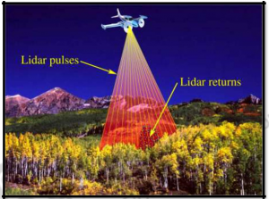 LiDAR BASIC PRINCIPLES AND APPLICATIONS – Remote sensing, GIS and GPS