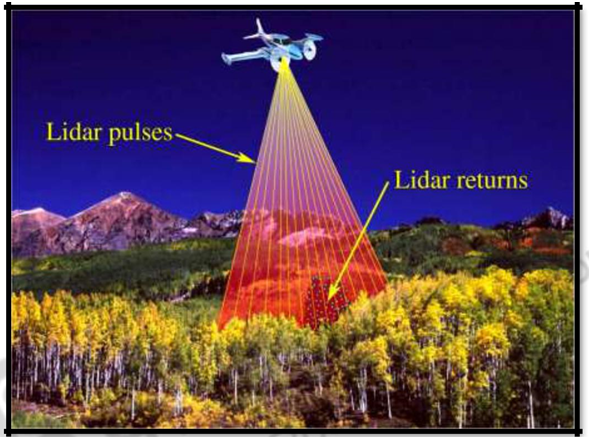 LiDAR BASIC PRINCIPLES AND APPLICATIONS – Remote sensing, GIS and GPS