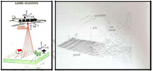 LiDAR BASIC PRINCIPLES AND APPLICATIONS – Remote sensing, GIS and GPS