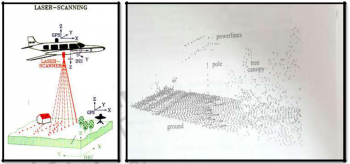 LiDAR BASIC PRINCIPLES AND APPLICATIONS – Remote sensing, GIS and GPS