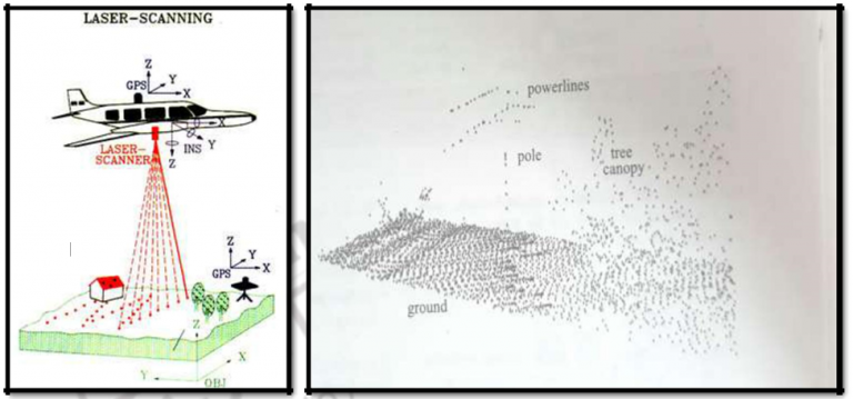 LiDAR BASIC PRINCIPLES AND APPLICATIONS – Remote sensing, GIS and GPS