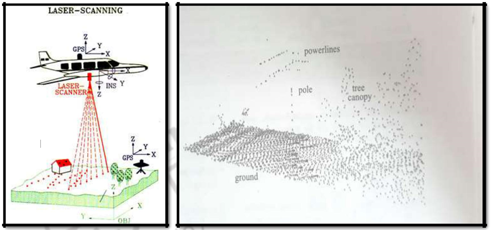 LiDAR BASIC PRINCIPLES AND APPLICATIONS – Remote sensing, GIS and GPS