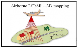 LiDAR BASIC PRINCIPLES AND APPLICATIONS – Remote sensing, GIS and GPS