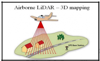 LiDAR BASIC PRINCIPLES AND APPLICATIONS – Remote sensing, GIS and GPS