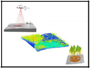 LiDAR BASIC PRINCIPLES AND APPLICATIONS – Remote sensing, GIS and GPS