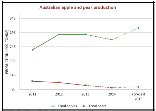 Remote Sensing Applications in Agriculture – Remote sensing, GIS and GPS