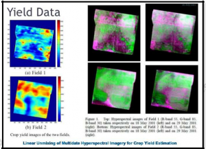 Remote Sensing Applications in Agriculture – Remote sensing, GIS and GPS