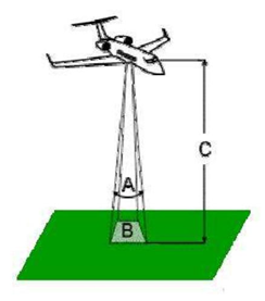 Remote Sensing Systems: Platforms and Sensors – Remote sensing, GIS and GPS