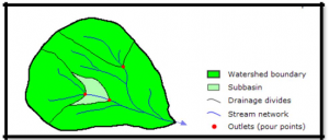Applications of RS/GIS in Watershed Management – Remote sensing, GIS ...