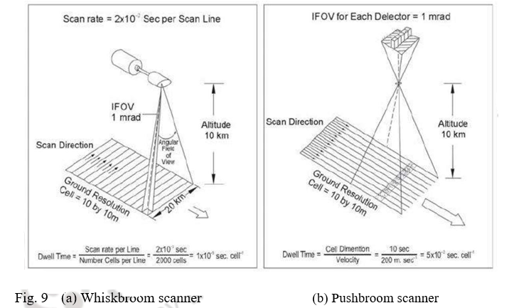 Remote Sensing Systems: Platforms and Sensors – Remote sensing, GIS and GPS