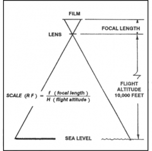 AERIAL PHOTOGRAPHY – Remote sensing, GIS and GPS