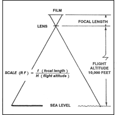 AERIAL PHOTOGRAPHY – Remote sensing, GIS and GPS