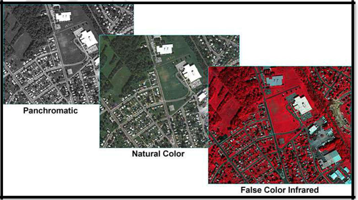 AERIAL PHOTOGRAPHY – Remote sensing, GIS and GPS