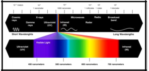 AERIAL PHOTOGRAPHY – Remote sensing, GIS and GPS