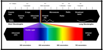 AERIAL PHOTOGRAPHY – Remote sensing, GIS and GPS