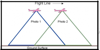 AERIAL PHOTOGRAPHY – Remote sensing, GIS and GPS