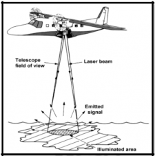 AERIAL PHOTOGRAPHY – Remote sensing, GIS and GPS