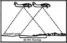 AERIAL PHOTOGRAPHY – Remote sensing, GIS and GPS