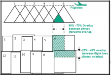 AERIAL PHOTOGRAPHY – Remote sensing, GIS and GPS