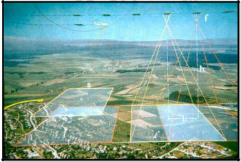 AERIAL PHOTOGRAPHY – Remote sensing, GIS and GPS