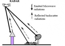 Remote Sensing Systems: Platforms and Sensors – Remote sensing, GIS and GPS