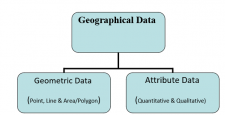 DATA MODELS in GIS – Remote sensing, GIS and GPS