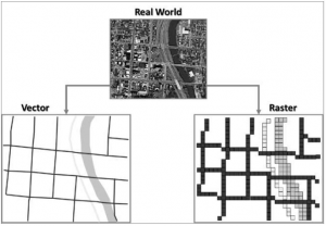 DATA MODELS in GIS – Remote sensing, GIS and GPS