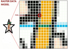 DATA MODELS in GIS – Remote sensing, GIS and GPS