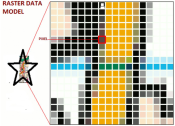 DATA MODELS in GIS – Remote sensing, GIS and GPS