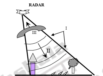 Remote Sensing Systems: Platforms and Sensors – Remote sensing, GIS and GPS