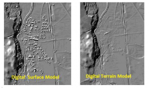DATA MODELS in GIS – Remote sensing, GIS and GPS
