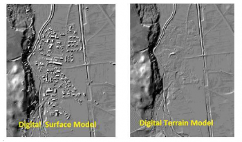 DATA MODELS in GIS – Remote sensing, GIS and GPS