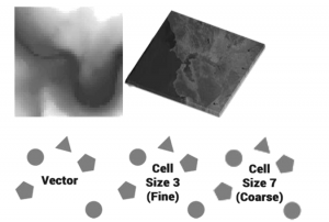 DATA MODELS in GIS – Remote sensing, GIS and GPS