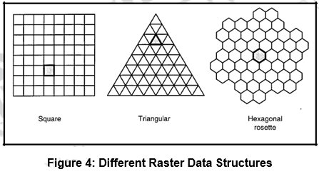 DATA MODELS in GIS – Remote sensing, GIS and GPS