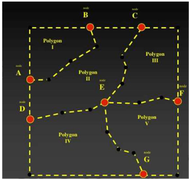 DATA MODELS in GIS – Remote sensing, GIS and GPS