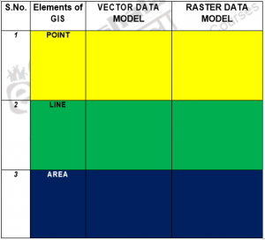 DATA MODELS in GIS – Remote sensing, GIS and GPS