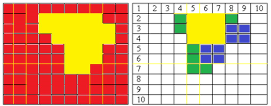 Data Storage & Compaction in Geographic Information System – Remote ...