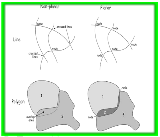Data Storage & Compaction in Geographic Information System – Remote ...