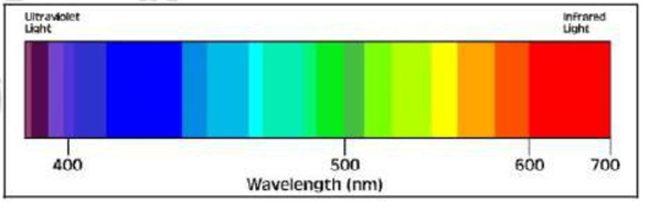 Basic Principles of Remote Sensing – Remote sensing, GIS and GPS