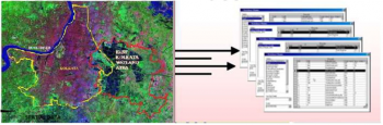 RS/GIS- Spatial Queries in GIS – Remote sensing, GIS and GPS