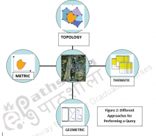 RS/GIS- Spatial Queries in GIS – Remote sensing, GIS and GPS