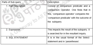RS/GIS- Spatial Queries in GIS – Remote sensing, GIS and GPS