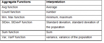 RS/GIS- Spatial Queries in GIS – Remote sensing, GIS and GPS