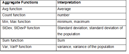 RS/GIS- Spatial Queries in GIS – Remote sensing, GIS and GPS