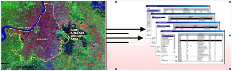 SPATIAL ANALYSIS (2): Overlay Operations & Analysis in GIS – Remote ...
