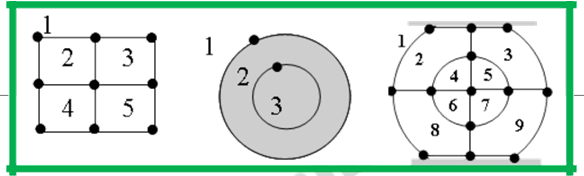 SPATIAL ANALYSIS (2): Overlay Operations & Analysis in GIS – Remote ...