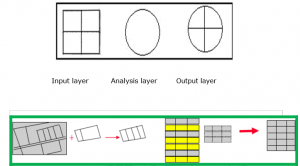 SPATIAL ANALYSIS (2): Overlay Operations & Analysis in GIS – Remote sensing, GIS and GPS