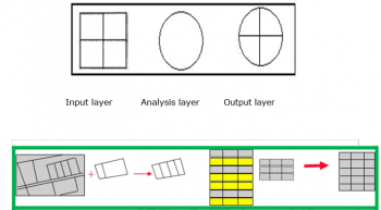SPATIAL ANALYSIS (2): Overlay Operations & Analysis in GIS – Remote ...