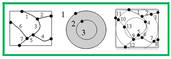 SPATIAL ANALYSIS (2): Overlay Operations & Analysis in GIS – Remote ...