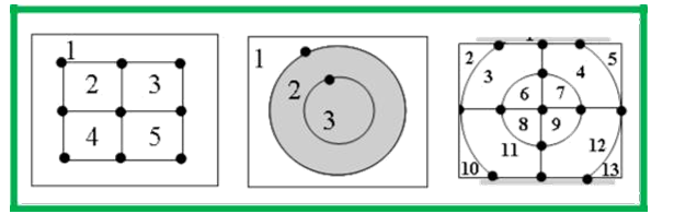 SPATIAL ANALYSIS (2): Overlay Operations & Analysis in GIS – Remote ...